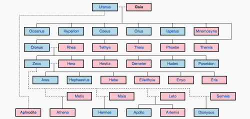 Mythology is Gross – The Finch and Pea